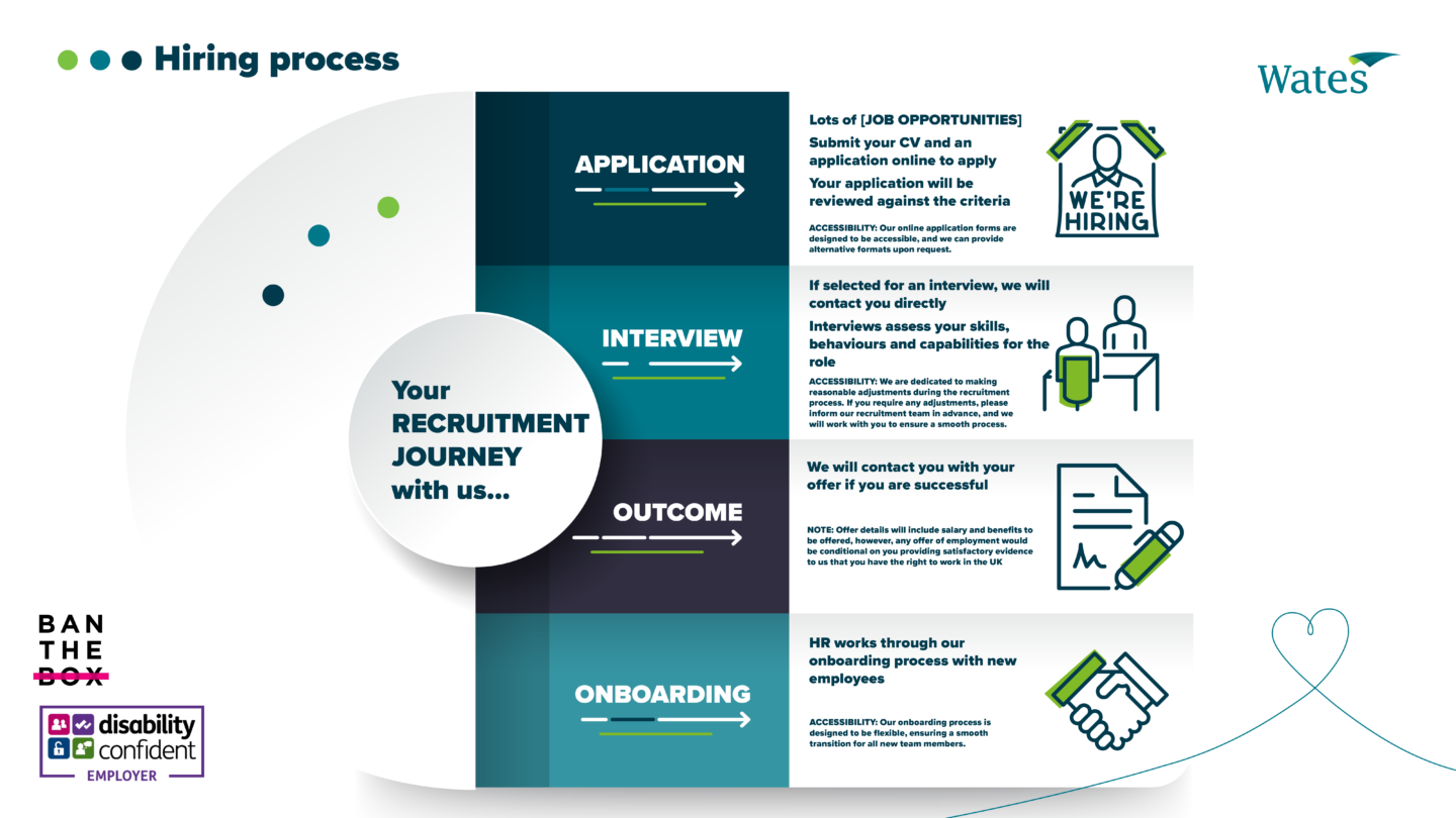 Our hiring process - Careers at Wates - Reimagine your career with us
